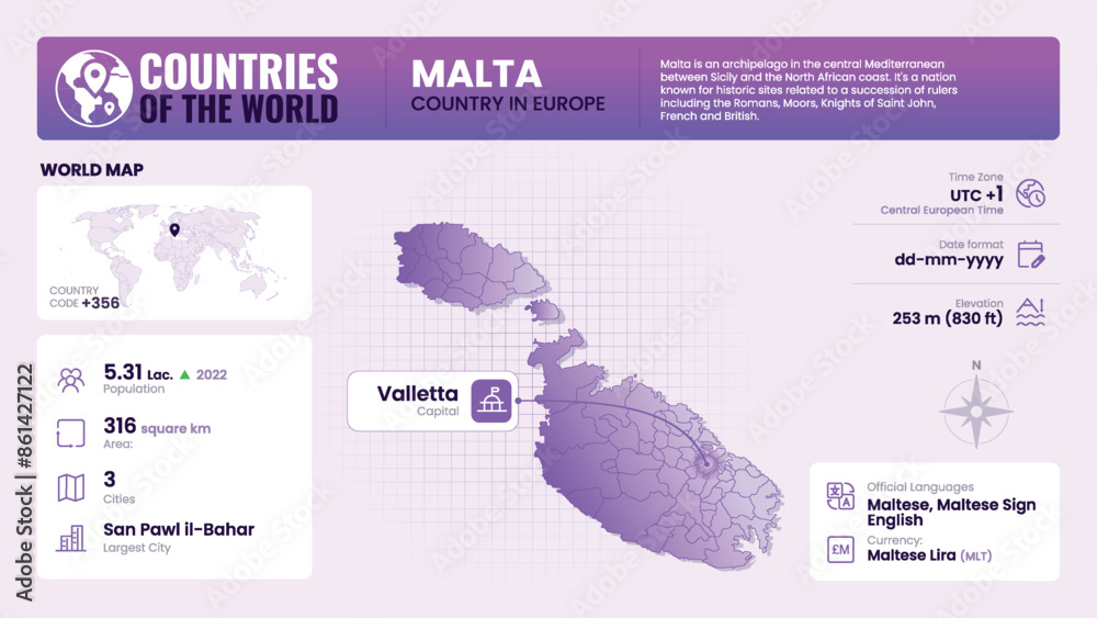 Malta Map Detailed Insights on Geography, Population and Key Facts ...