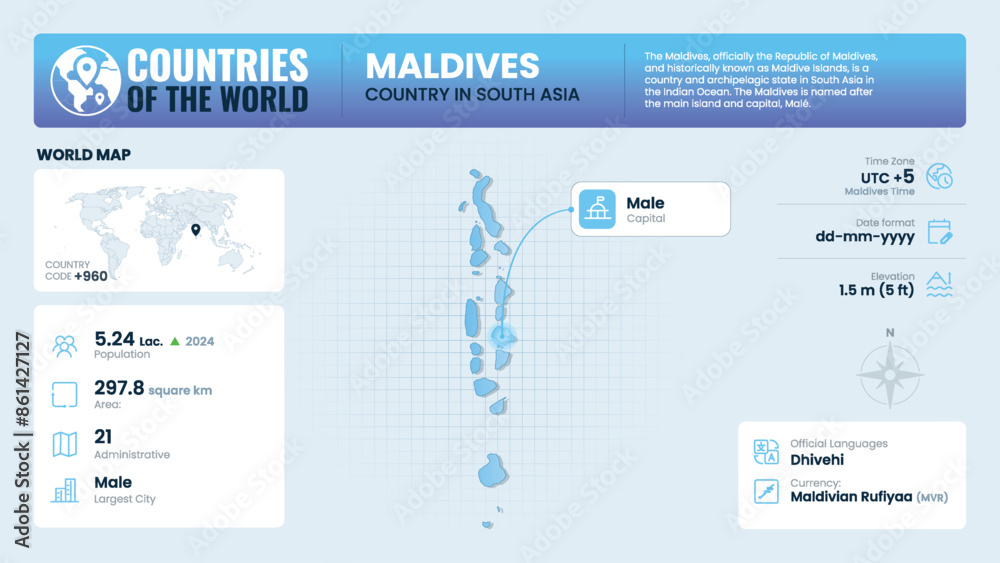 Maldives Map Detailed Insights on Geography, Population and Key Facts ...