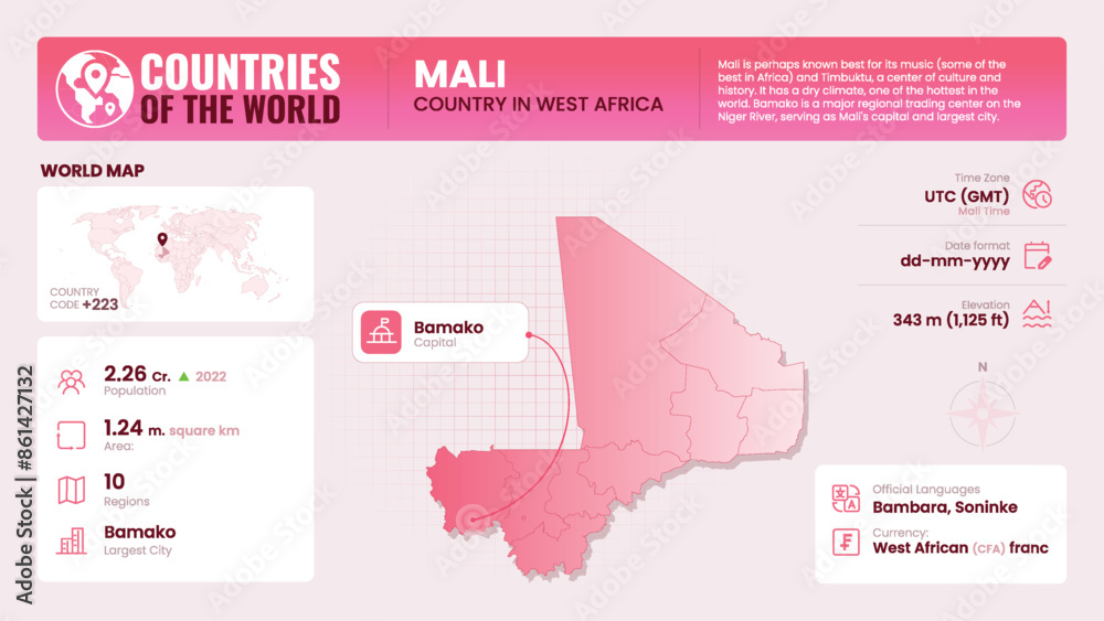 Mali Map Detailed Insights on Geography, Population and Key Facts ...