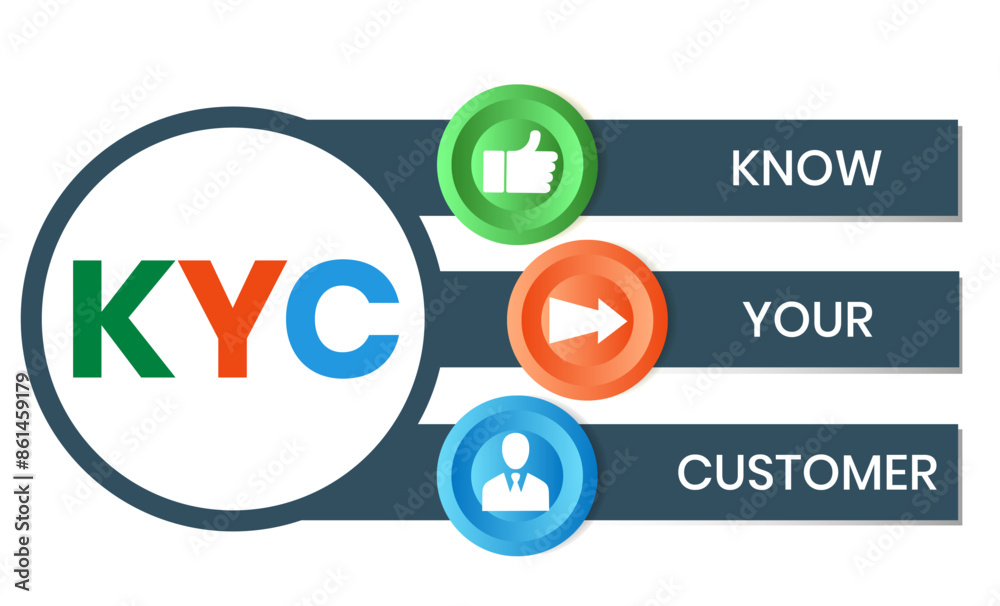 KYC - Know Your Customer acronym. business concept background. vector ...