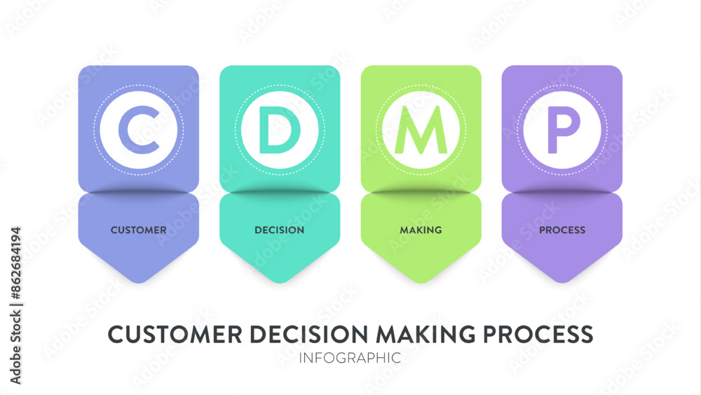 CDMP or customer decision making process strategy infographic diagram ...