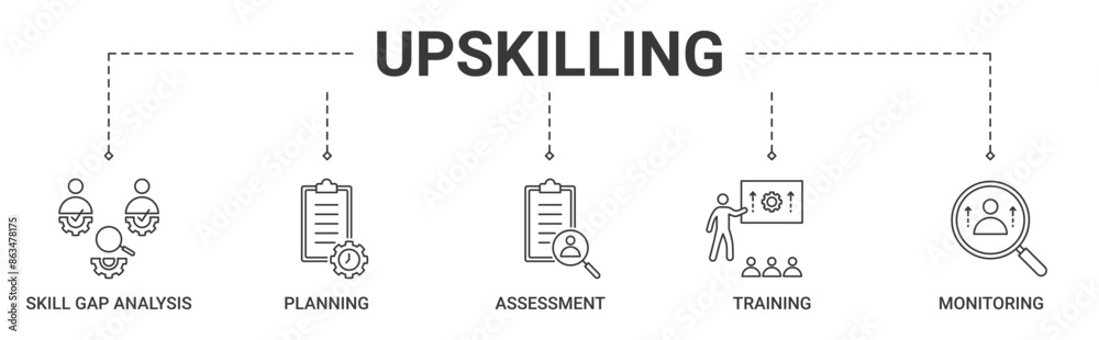 Banner upskilling concept with skill gap analysis, planning, assessment ...