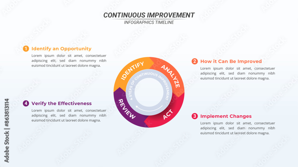 Business Cycle Diagram Infographic With 4 Steps and Editable Text for ...