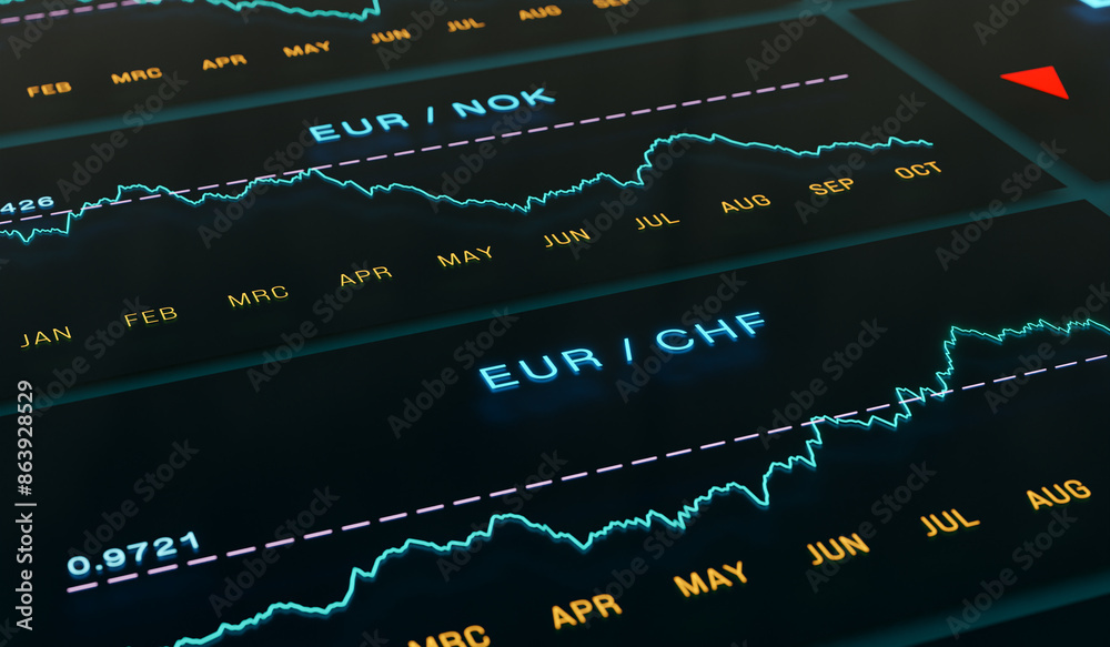 Euro Norwegian krone and Swiss franc Currency charts moving up and down ...
