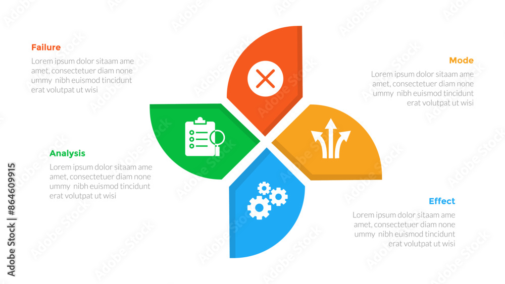 FMEA Failure Mode and Effects Analysis infographics template diagram ...