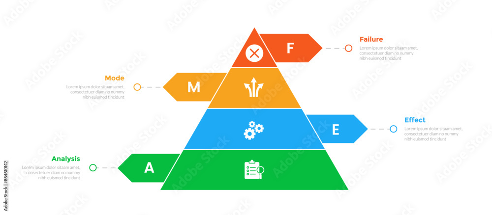 FMEA Failure Mode and Effects Analysis infographics template diagram ...