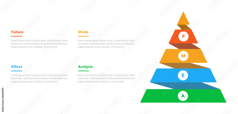 FMEA Failure Mode and Effects Analysis infographics template diagram ...