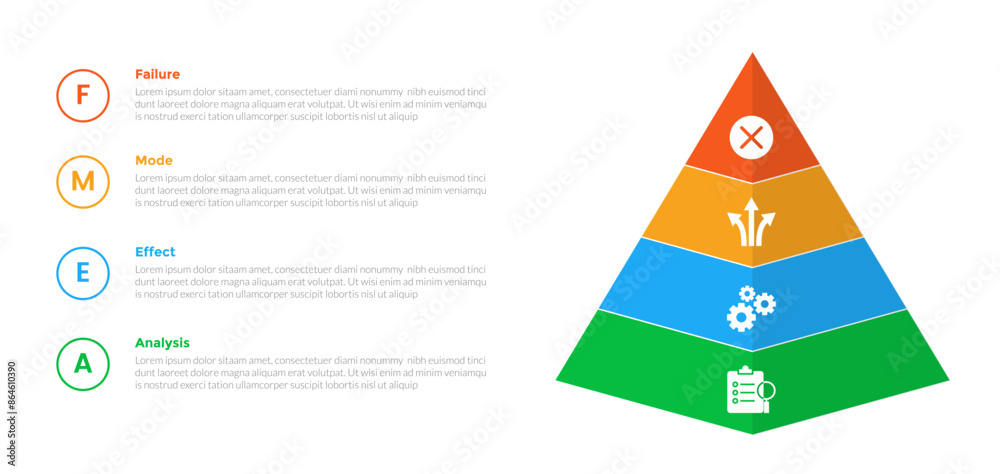 FMEA Failure Mode and Effects Analysis infographics template diagram ...