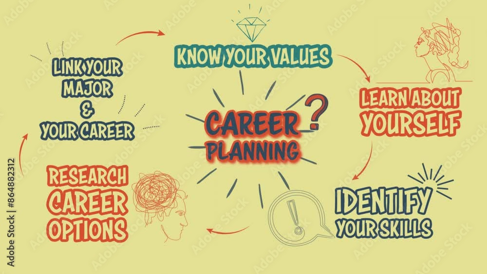 Know your values, learn about yourself, identify your skills, research ...