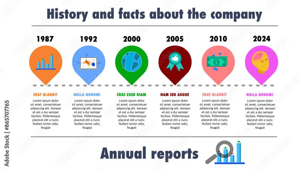 History and facts about the company timeline and Annual reports ...