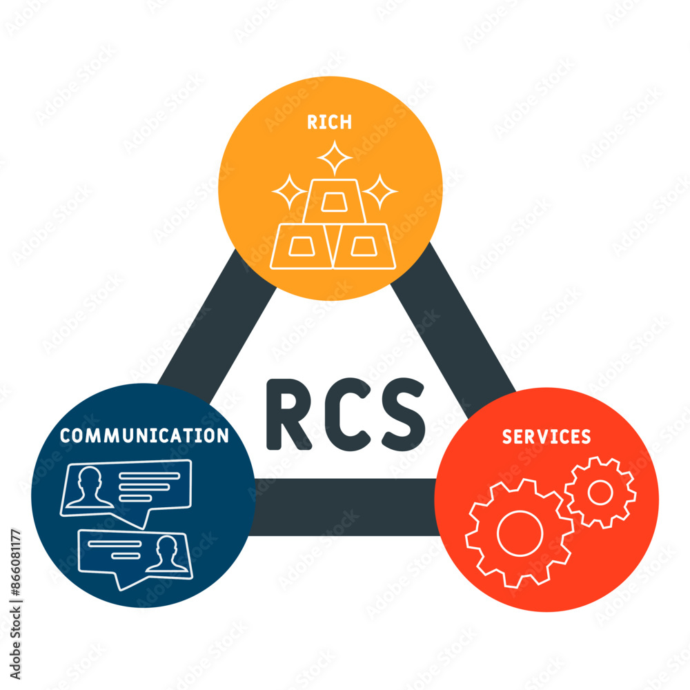 RCS - Rich Communication Services acronym. business concept background ...
