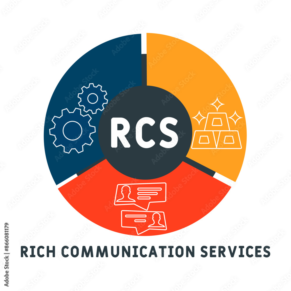 RCS - Rich Communication Services acronym. business concept background ...