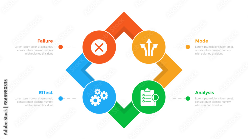 FMEA Failure Mode and Effects Analysis infographics template diagram ...