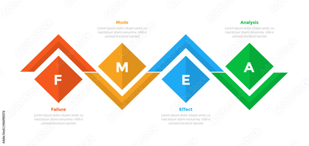 FMEA Failure Mode and Effects Analysis infographics template diagram ...