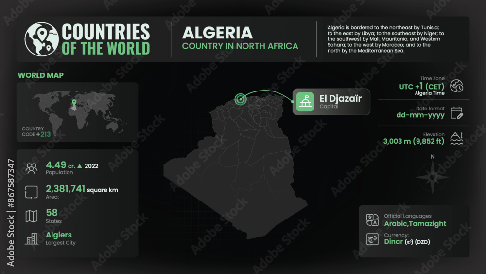 Algeria Map Detailed Insights on Geography, Population and Key Facts ...