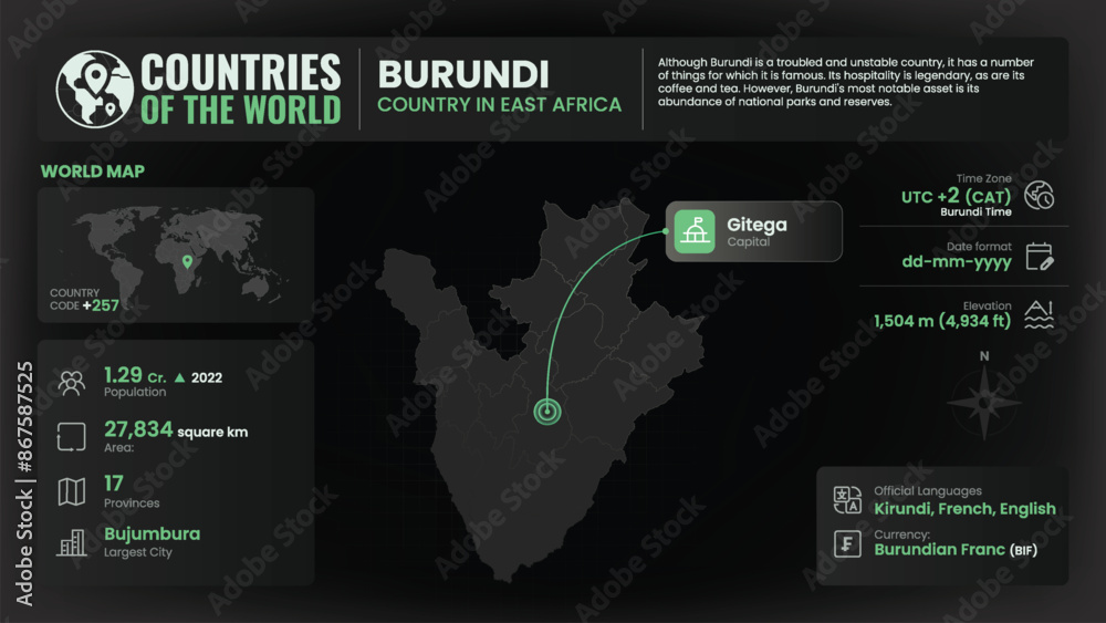 Burundi Map Detailed Insights on Geography, Population and Key Facts ...