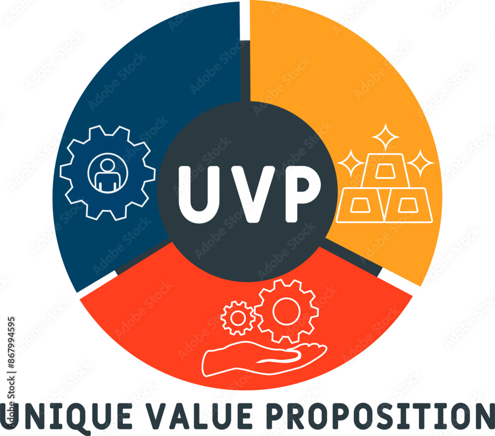 UVP - unique value proposition acronym. business concept background ...