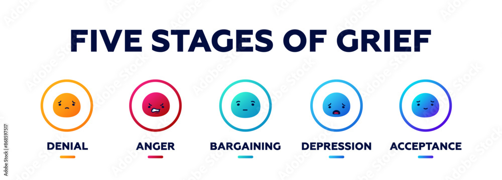 Five stages of grief diagram. Education of psychological acceptance ...