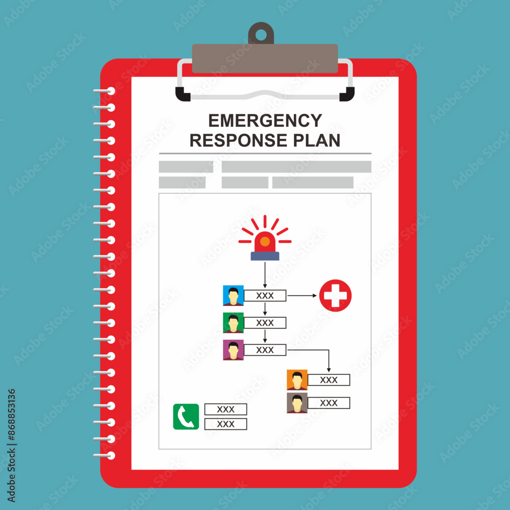 Safety standard of emergency response plan and flow chart procedure ...