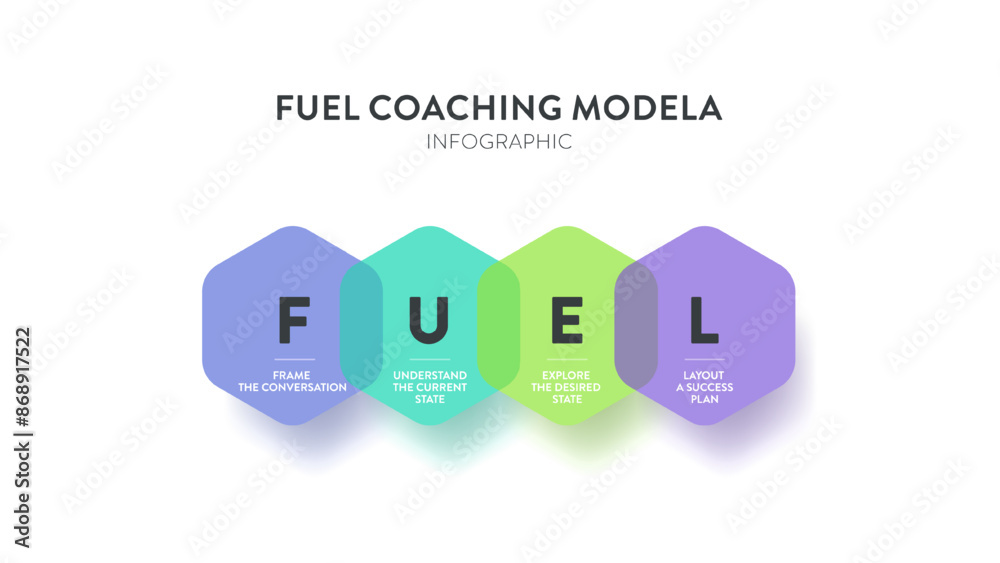 FUEL model strategy framework diagram chart infographic banner template ...