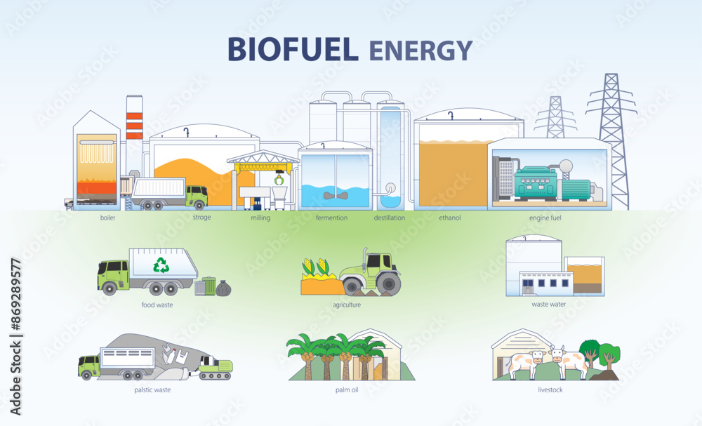 Revolutionizing Renewable Energy, The Power of Biofuel, Biofuel Energy ...