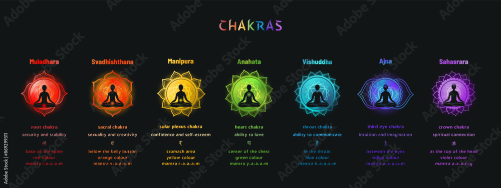 Detailed infographic vector showing 7 chakras with meditating figures ...