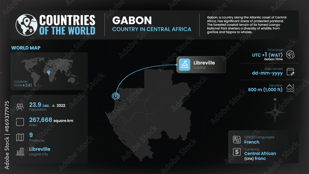 Gabon Map Detailed Insights on Geography, Population and Key Facts ...