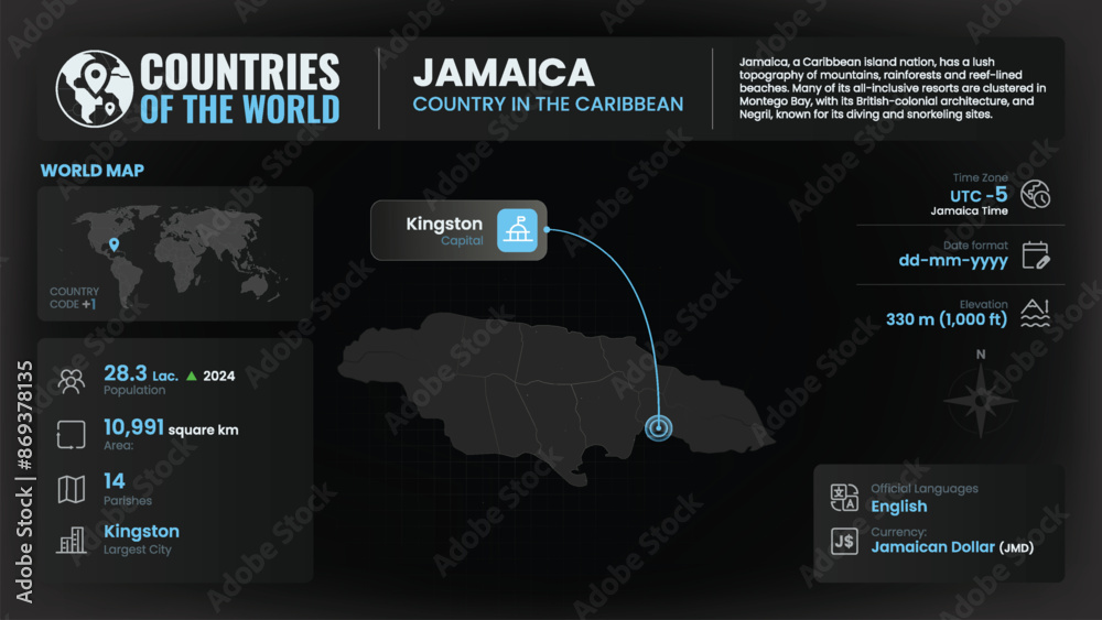 Jamaica Map Detailed Insights on Geography, Population and Key Facts ...