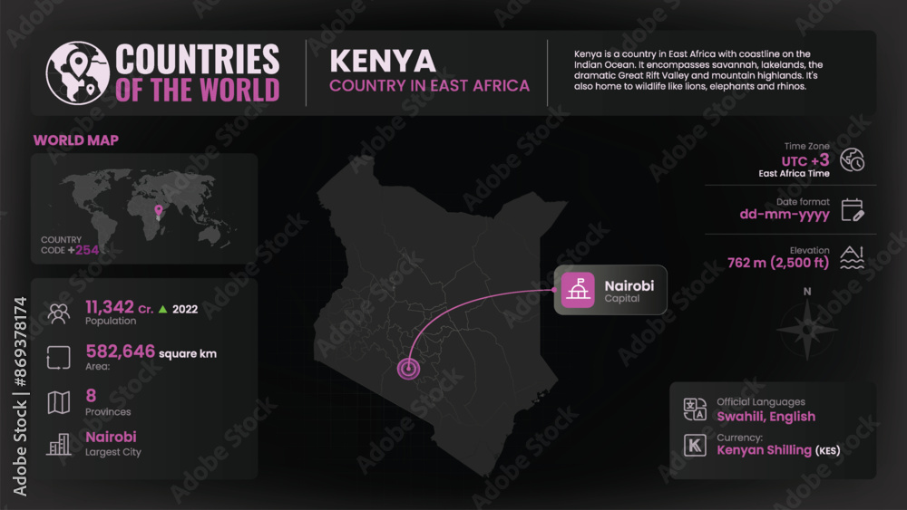 Kenya geography facts