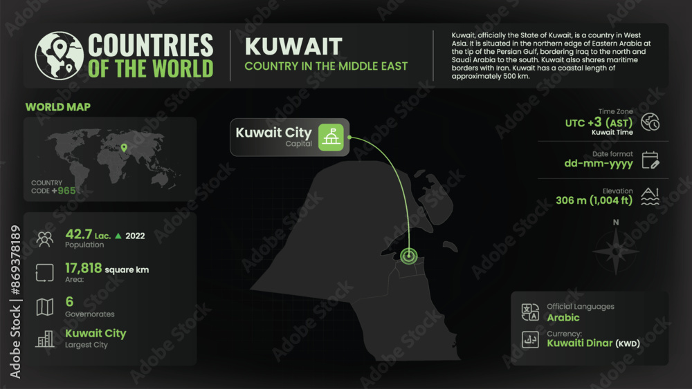 Kuwait Map Detailed Insights on Geography, Population and Key Facts ...