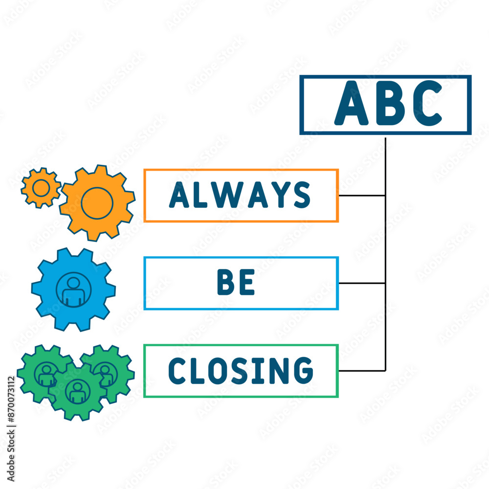 ABC - Always Be Closing acronym. business concept background. vector ...