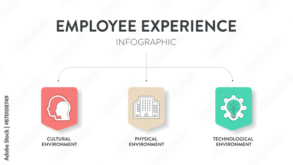 Employee Experience Environments strategy framework infographic diagram chart illustration ...