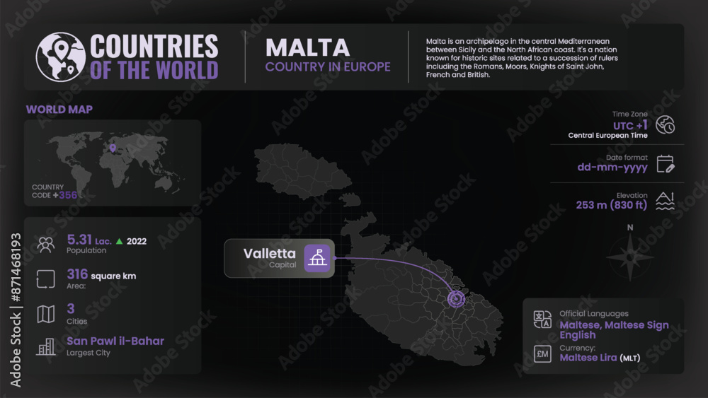Malta Map Detailed Insights on Geography, Population and Key Facts ...