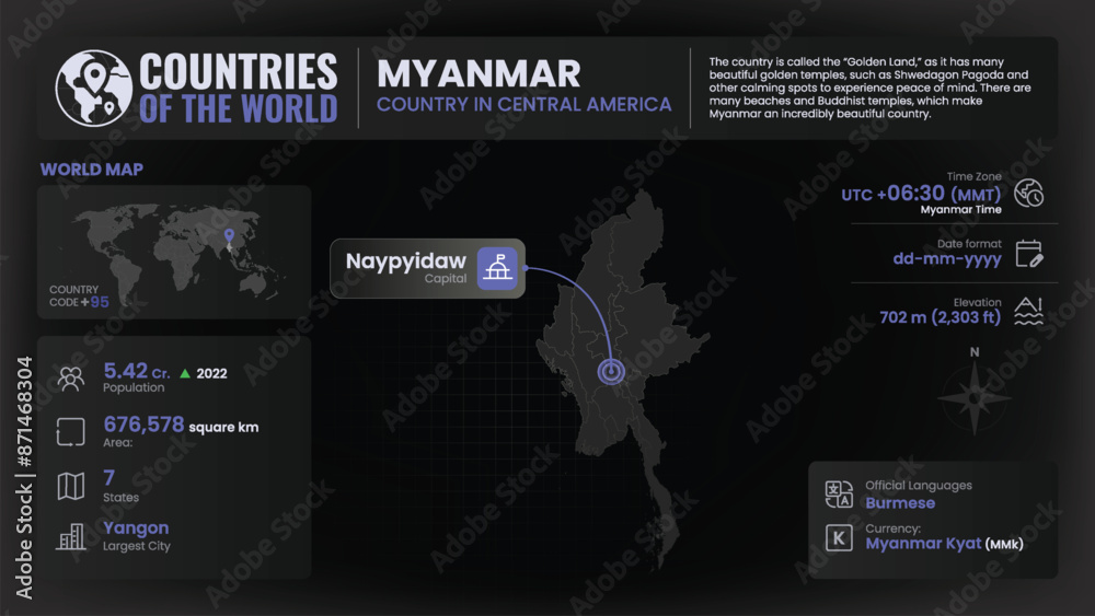 Vetor de Myanmar Map Detailed Insights on Geography, Population and Key ...