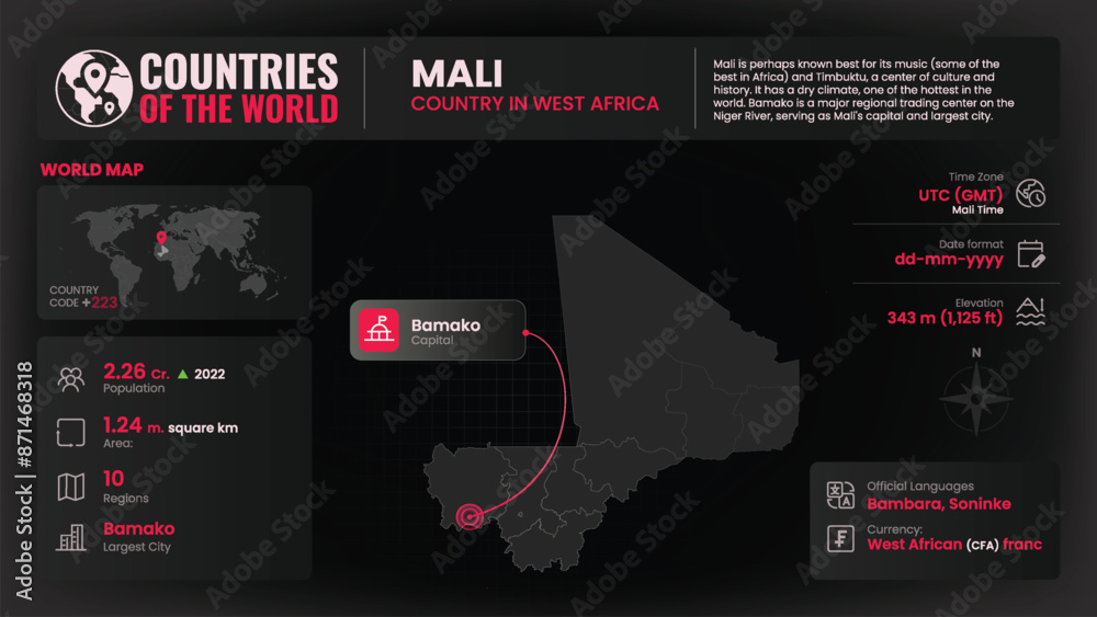Mali Map Detailed Insights on Geography, Population and Key Facts ...
