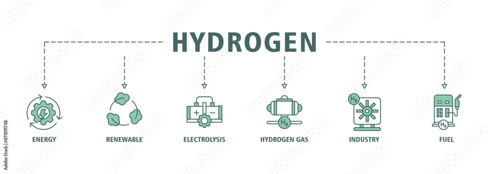 Hydrogen banner web icon set vector illustration concept with icon of ...