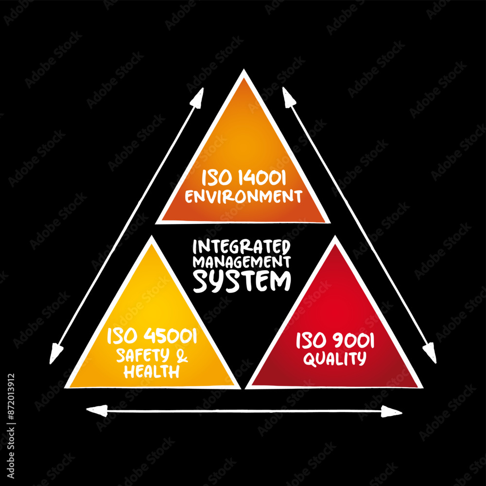 Integrated Management System Ims Integrates All Of An Organizations Systems And Processes
