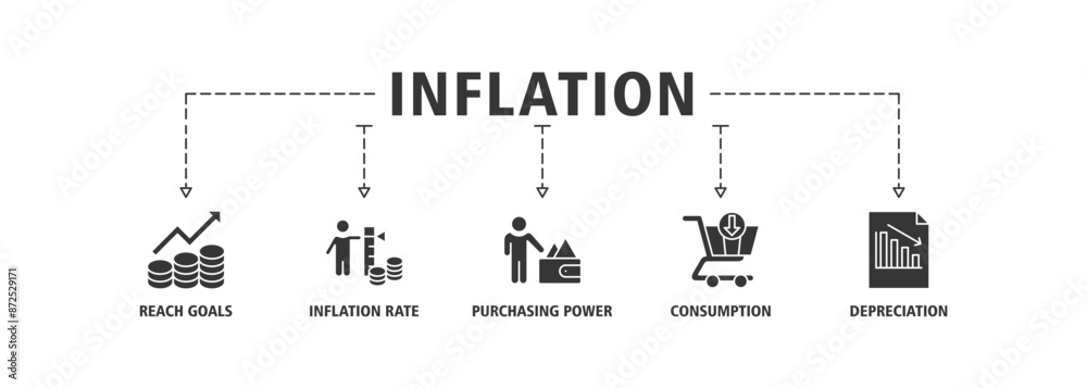 Inflation banner web icon set vector illustration concept with icon of ...