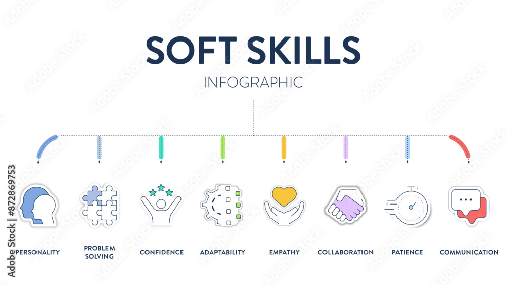 Soft Skills model strategy framework infographic diagram banner with ...