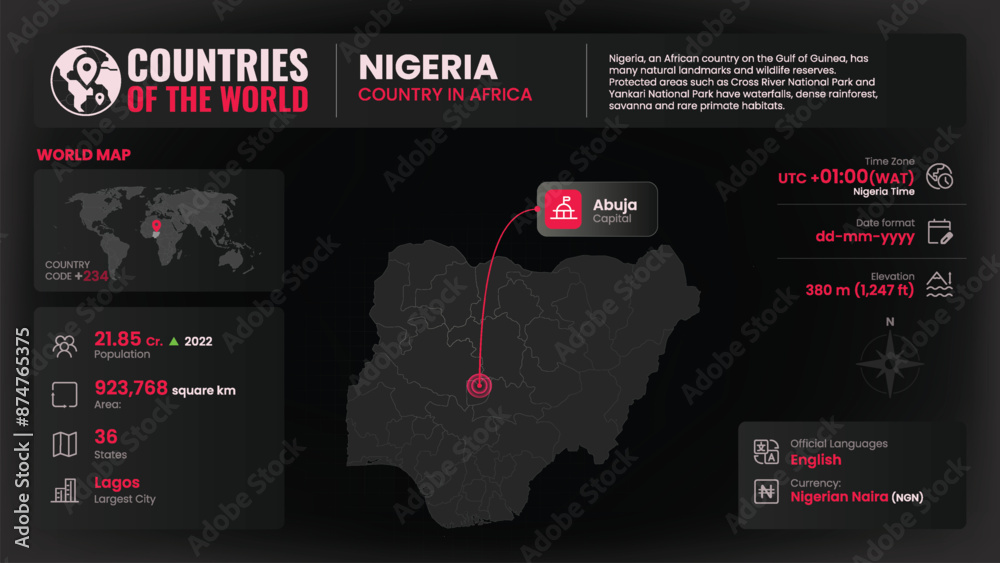 nigeria location geography