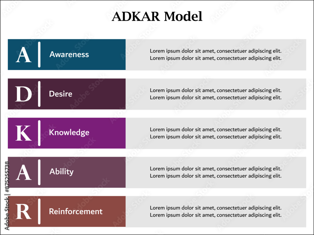 ADKAR Model - Awareness, Desire, knowledge, ability, reinforcement ...