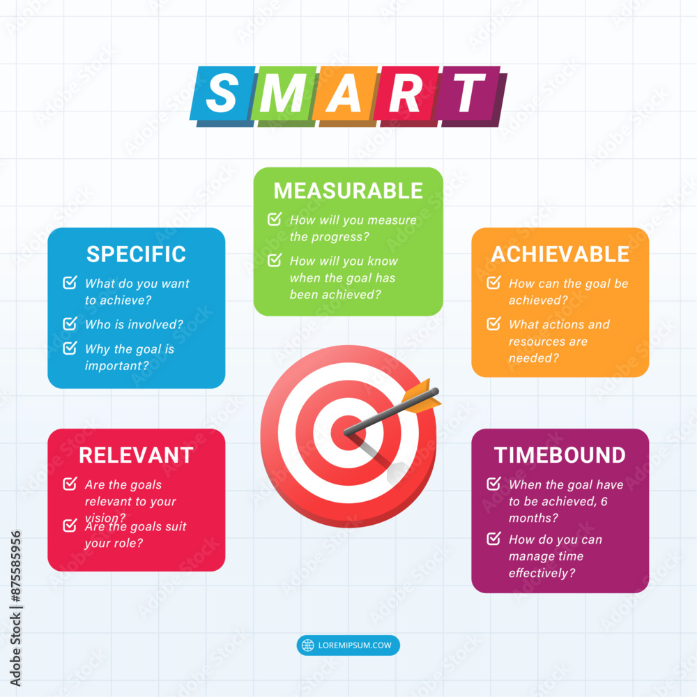 SMART Methode for Effective Goal Settings with Editable Text on a 1:1 ...