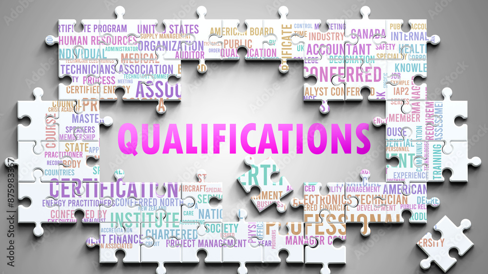 Qualifications as a complex subject, related to important topics ...