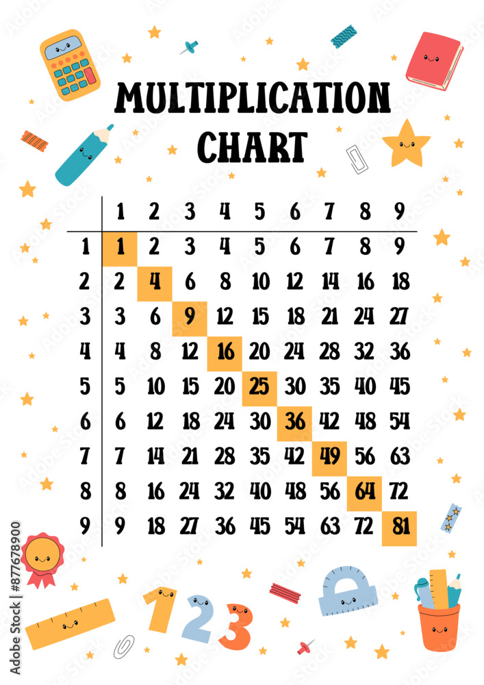 Multiplication Chart printable A4 paper size vector. Multiplication ...