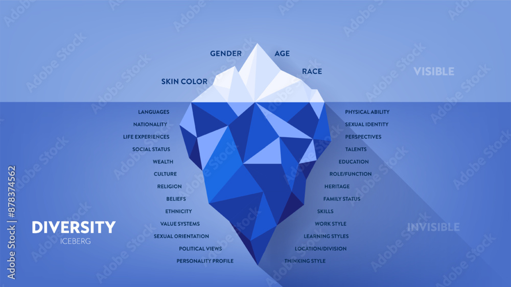 Diversity iceberg infographic diagram chart illustration banner with ...