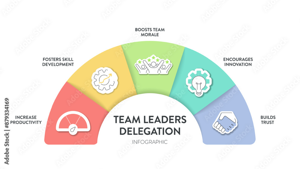Team leaders delegation model framework diagram chart infographic ...