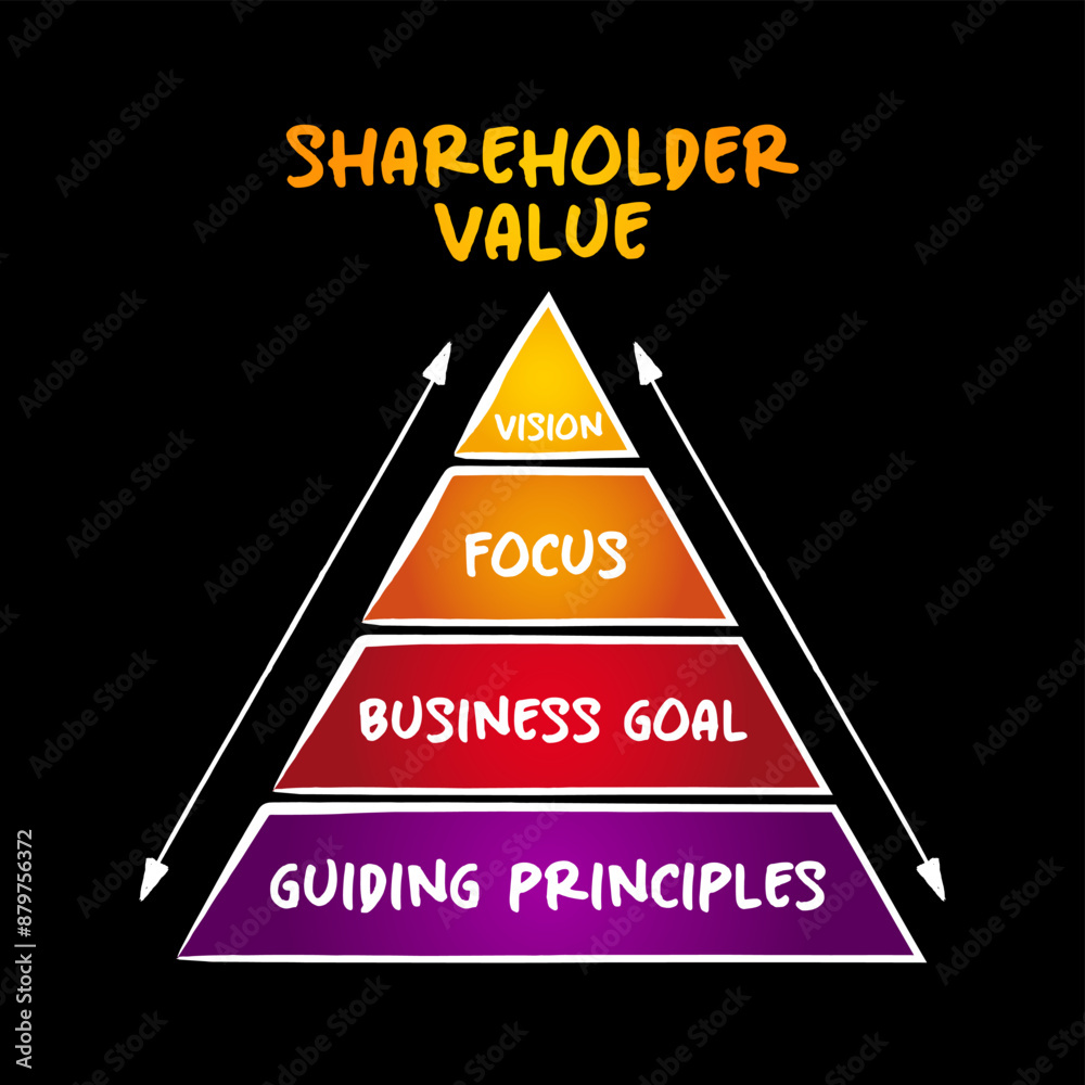 Shareholder value model - ultimate measure of a company's success, mind ...