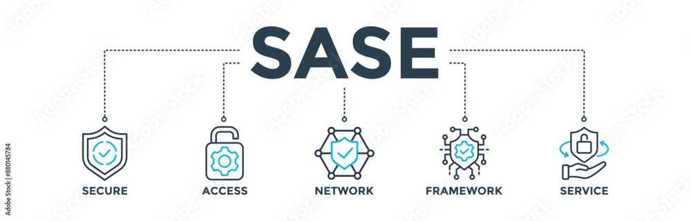 Vetor de SASE banner web icon of secure access service edge with icon ...