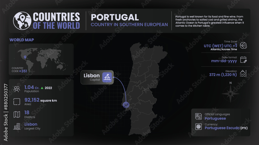 Portugal Map Detailed Insights on Geography, Population and Key Facts ...