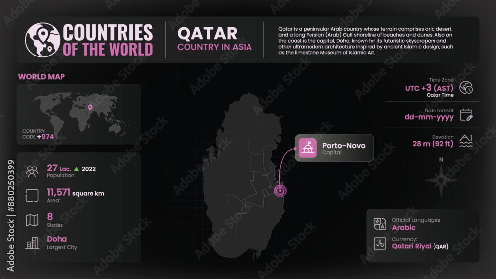 Vetor de Qatar Map Detailed Insights on Geography, Population and Key ...